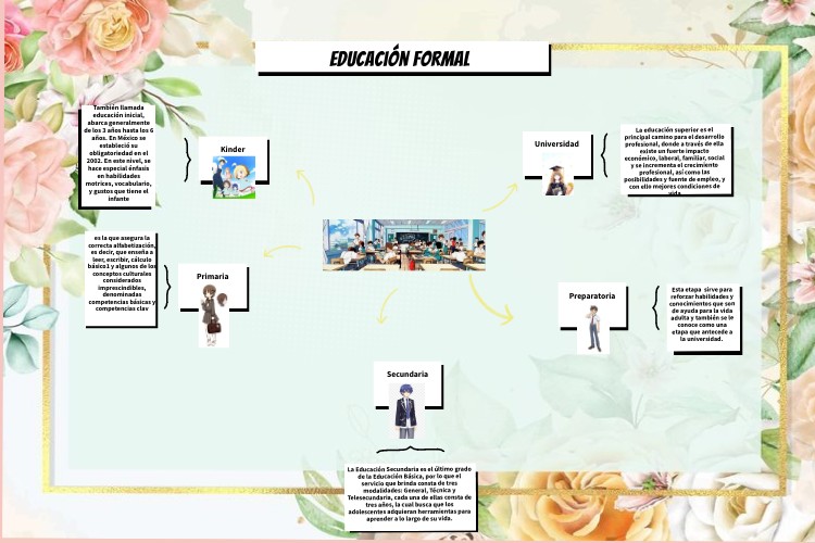 Mapa Mental R3 Un2 Betzayda Genially