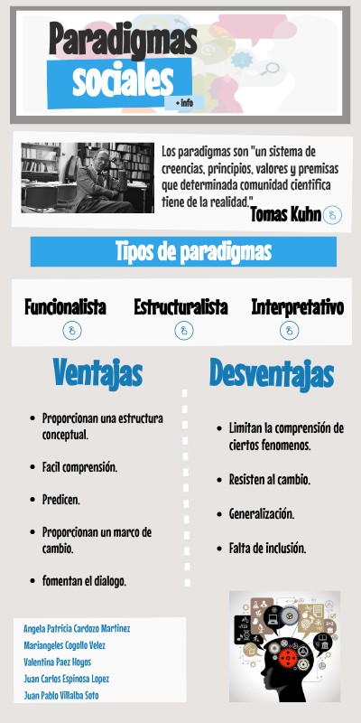 INFOGRAFIA PARADIGMAS | Genially