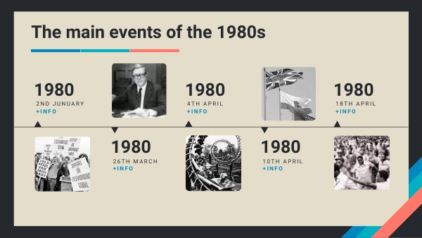 Timeline of the 1980s | Genially