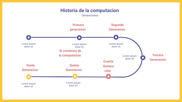 HISTORIA DE LA COMPUTACION | Genially