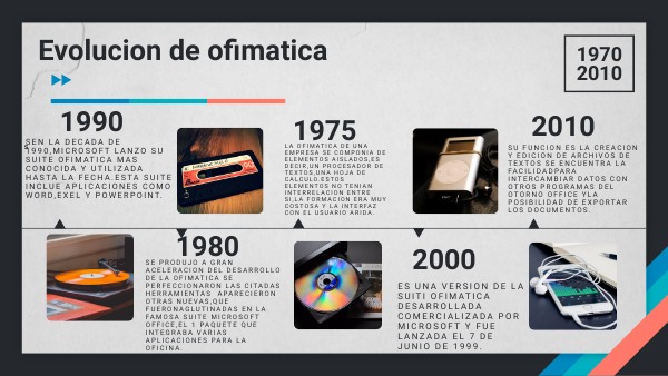 LÍNEA de evolución de ofimática