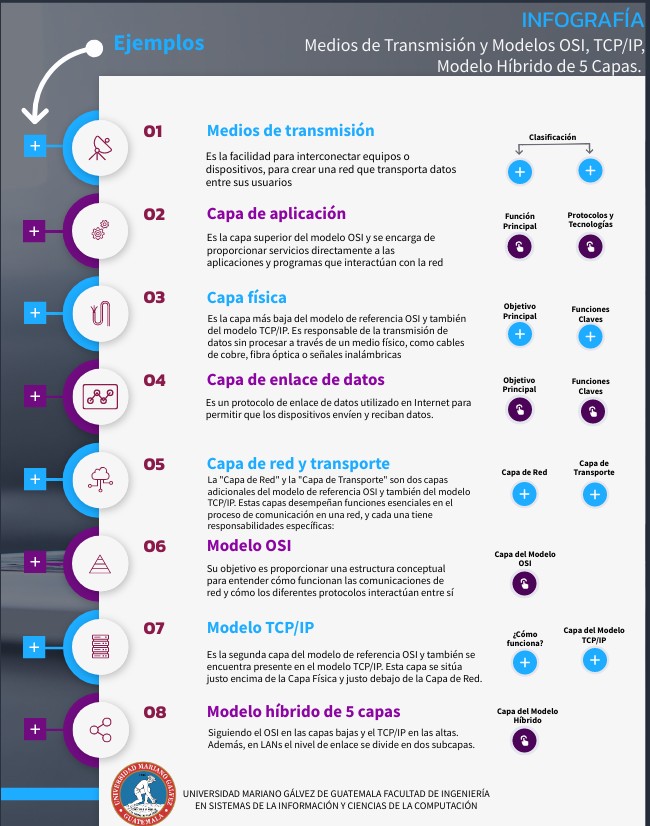 Medios de Transmisión, Modelos OSI, TCP/IP y Híbrido | Genially