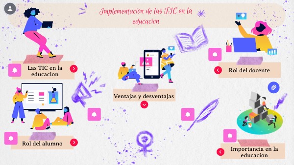 IMPLEMENTACION DE LAS TIC EN LA EDUCACION | Genially