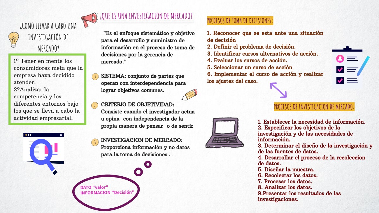 Infografía: Resumen | Genially