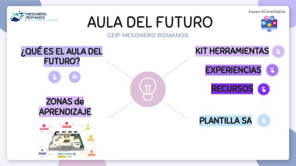 AULA DEL FUTURO | Genially