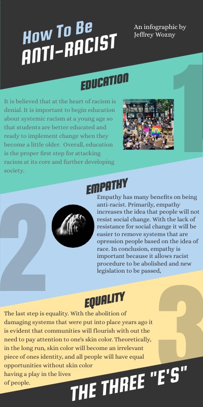 How To Be Anti-Racist