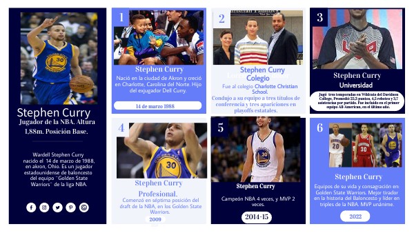 PRESENTACIÓN STEPHEN CURRY | Genially