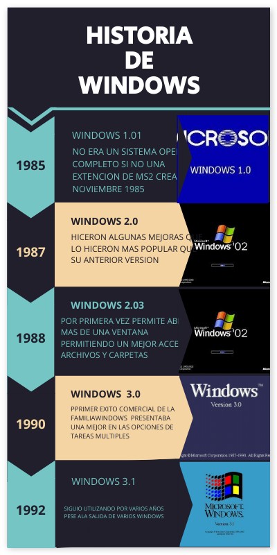 INFOGRAFIA DE WINDOWS | Genially
