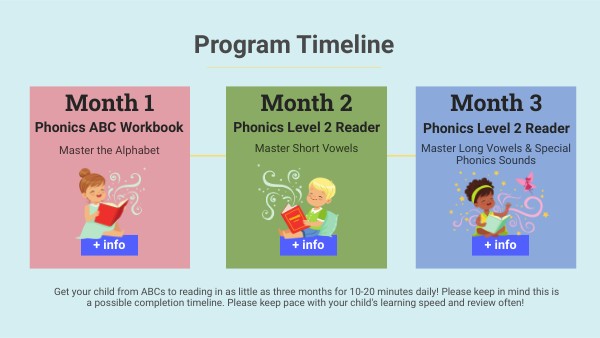 BASIC SHAPES TIMELINE | Genially