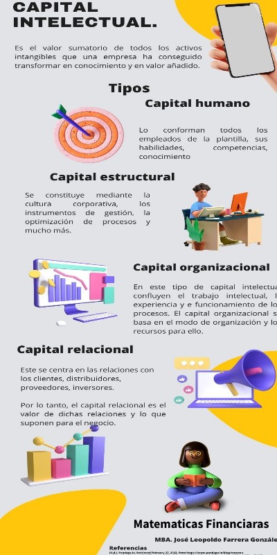 INFOGRAFÍA CAPITAL INTELECTUAL Y MATEMATICAS FINANCIERAS. | Genially