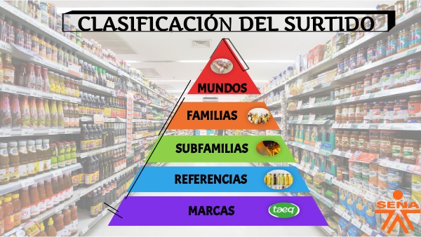 CLASIFICACIÓN DEL SURTIDO 2.0 | Genially