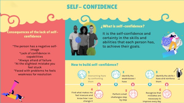 Self-confidence | Genially