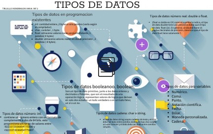 tipos de datos