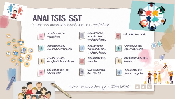 ANALISIS SST Y CONDICIONES DE TRABAJO | Genially