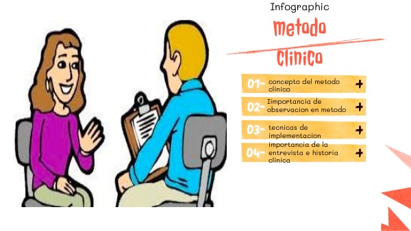 metodo clinico | Genially