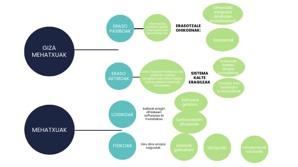 MAPA MENTAL HORIZONTAL