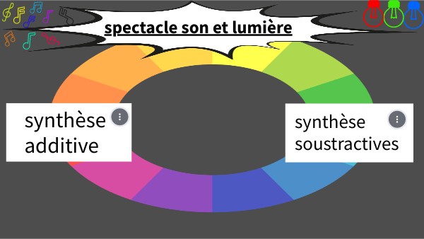 Genially SL SPC lumières | Genially
