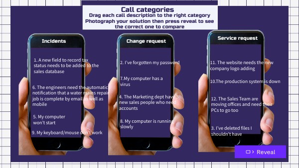 Call categories | Genially