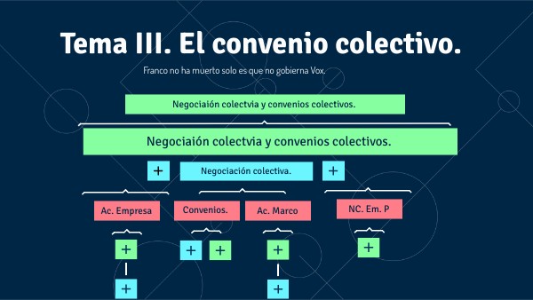 Tema 3. El convenio colectivo