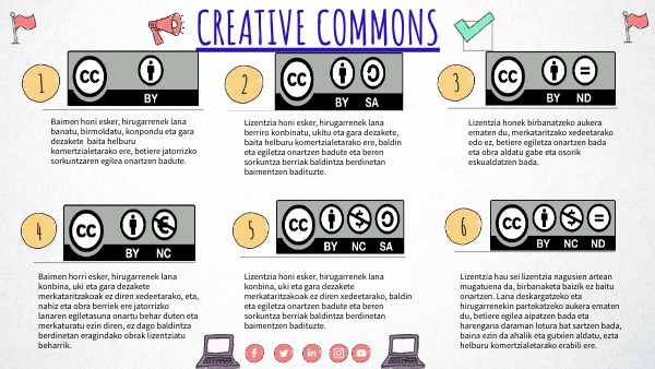 CREATIVE COMMONS | Genially