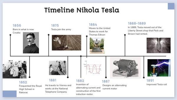 Linea del tiempo Nikola Tesla | Genially