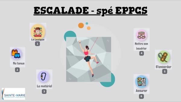 Escalade spé EPPCS | Genially