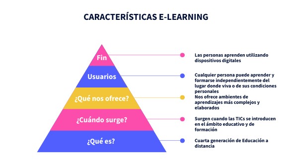 características Learning | Genially