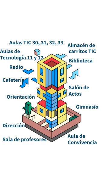 Edificio e instalaciones | Genially