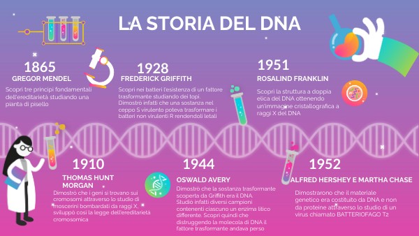 BIOLOGY VIBRANT HORIZONTAL | Genially