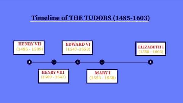 TUDORS - STUARTS