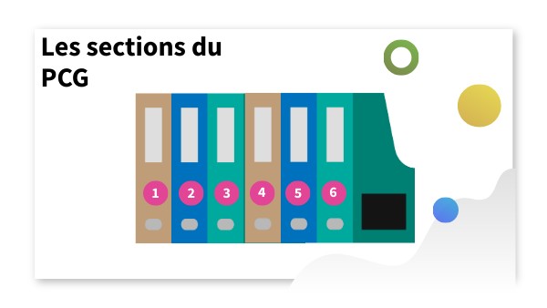 Sections du PCG