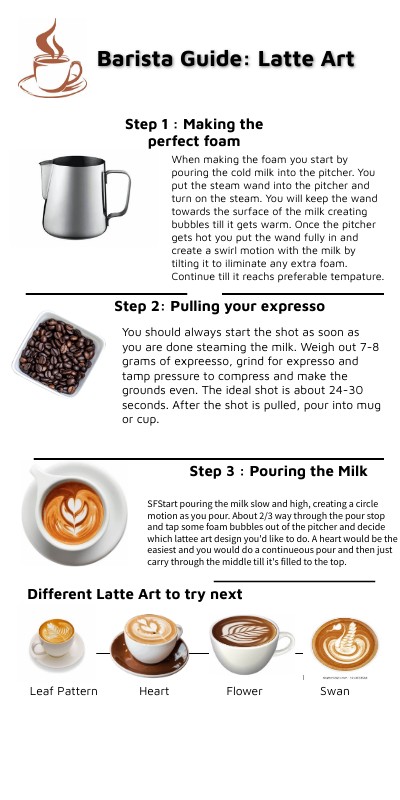 Project 3 | Genially