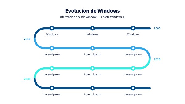 Evolución de Windows | Genially