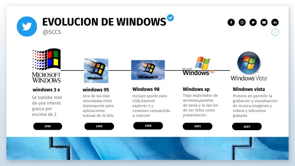 Evolucion de windows | Genially