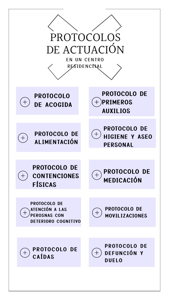 INFOGRAFÍA PROTOCOLOS LUCÍA | Genially