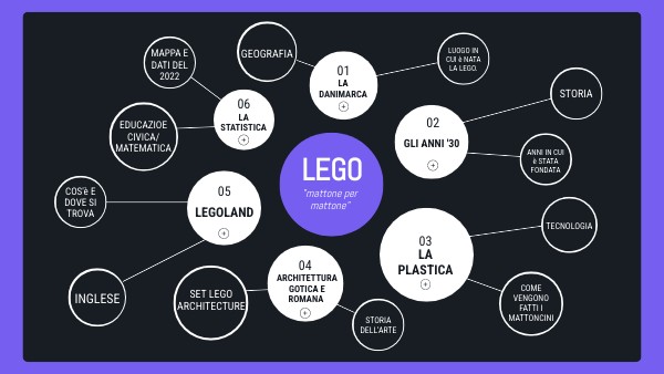 Copia - Mappa concettuale LEGO.