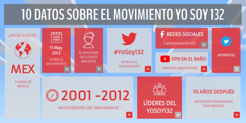 10 COSAS DEL MOVIMIENTO #YOSOY132