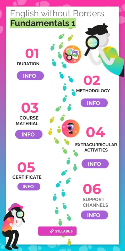EwB Fundamentals Info | Genially