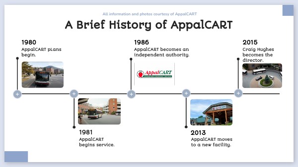 A Brief History of AppalCART