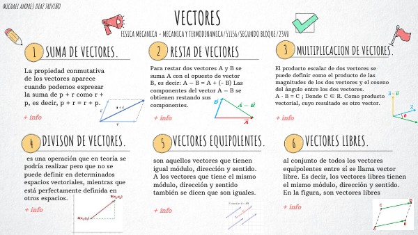 Infografia De Vectores | Genially