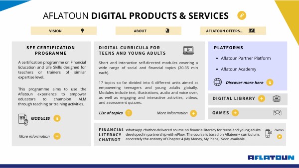 Aflatoun Digital Snapshot | Genially