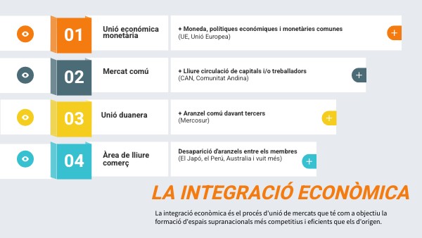 La integració econòmica | Genially