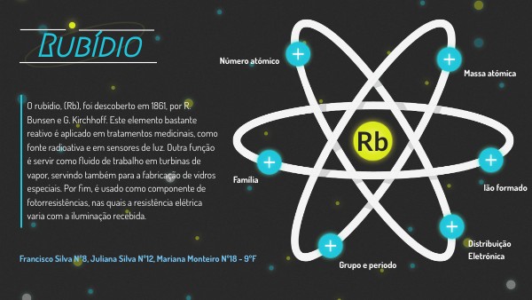 Elemento químico - Rubídio