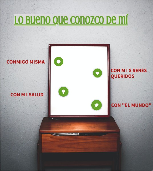 Lo bueno que conozco de mi