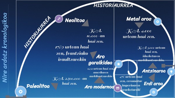 GOLDEN SPIRAL | Genially