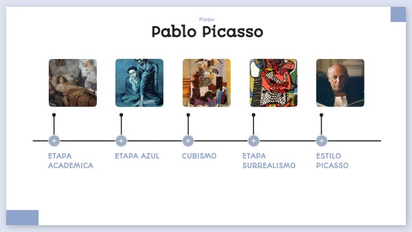 PICASSO | Genially