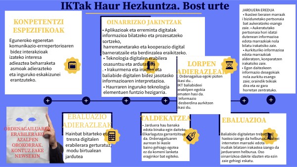 TIMELINE GENIAL | Genially