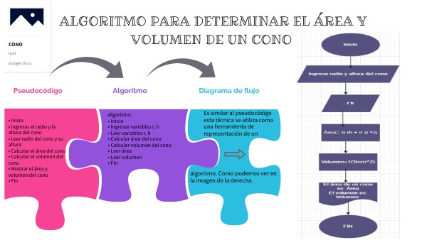 Infografía de algoritmos