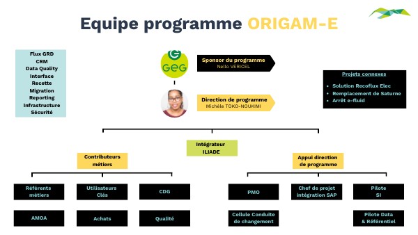 HR ORGANIZATION CHART | Genially