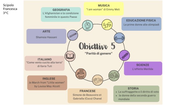 parità di genere-mappa esame